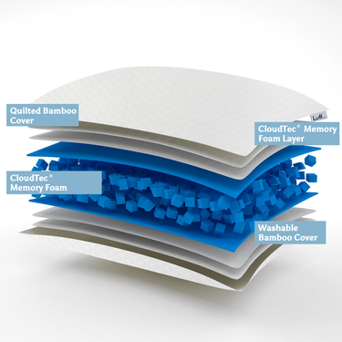 Fall In Luff With Sleep Again | Innovators In Bamboo Bedding – Luff Sleep