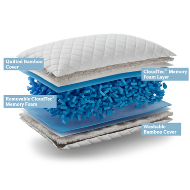 Fall In Luff With Sleep Again | Innovators In Bamboo Bedding – Luff Sleep